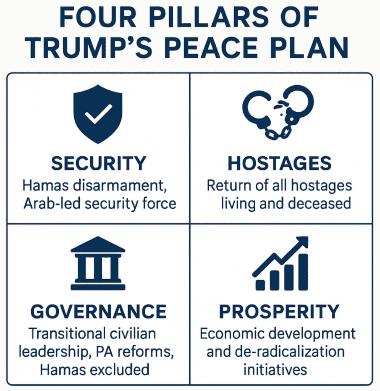 America’s plan, Hamas’s choice and the world’s response - JNS.org