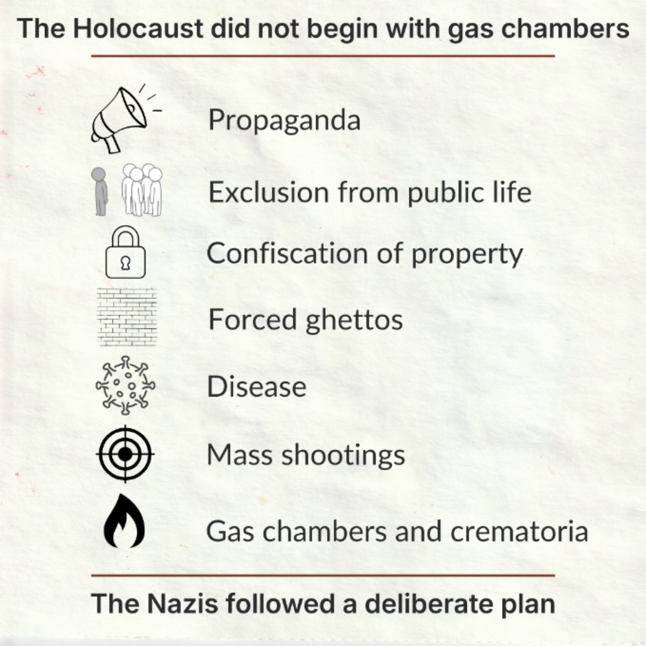 Holocaust remembrance is under threat worldwide - JNS.org